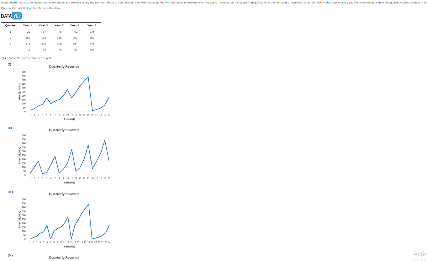 (iv) What type of pattern exists in the data? Revenve | Chegg.com