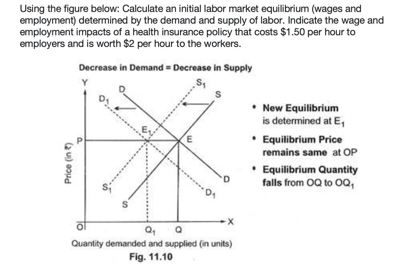 Using the figure below: Calculate an initial labor | Chegg.com