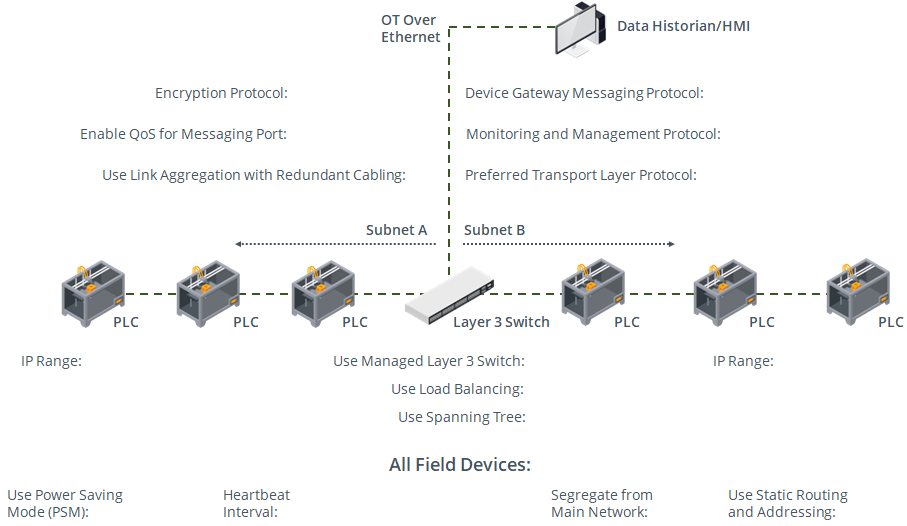 Solved От ﻿OverEthernetData Historian/HMIDevice Gateway | Chegg.com