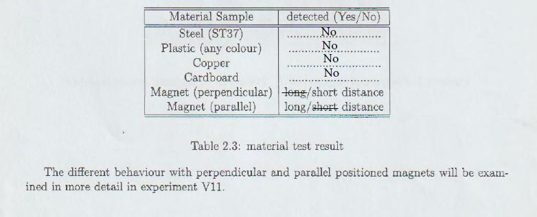 Solved LAB REPORT 2.4 Experiment 3:"Behaviour of the | Chegg.com