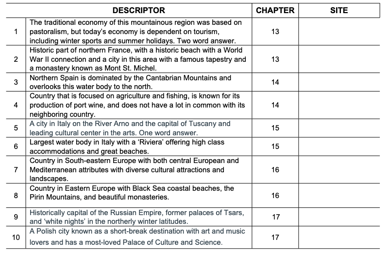 Solved CHAPTER SITE 1 13 2 13 3 14 4 14 5 5 DESCRIPTOR The | Chegg.com