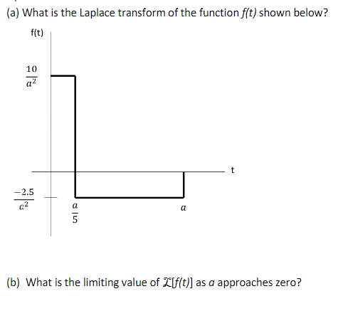 Solved (a) What is the Laplace transform of the function | Chegg.com