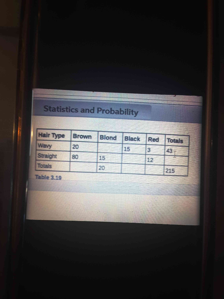 Solved Complete the table on your own in excel so that you | Chegg.com