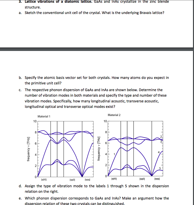 3. Lattice vibrations of a diatomic lattice. GaAs and | Chegg.com