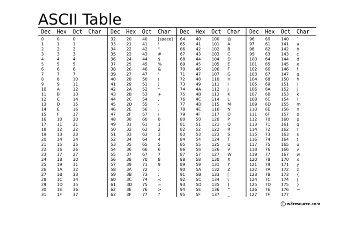Solved The Caesar Cipher is a simple substitution cipher in | Chegg.com