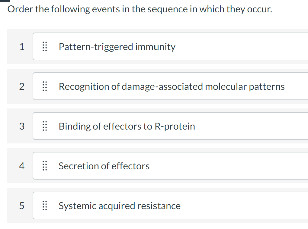Solved Order the following events in the sequence in which | Chegg.com