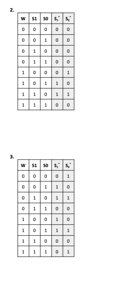 Solved For the following truth tables, draw the | Chegg.com