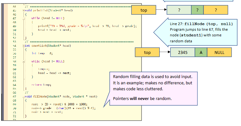 Solved The following piece of program re-printed here for | Chegg.com