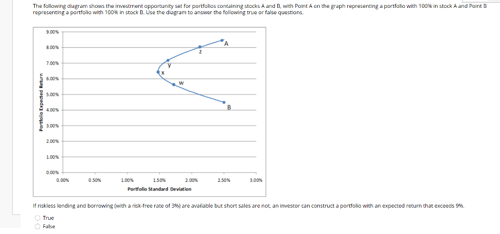 Solved The following diagram shows the investment | Chegg.com