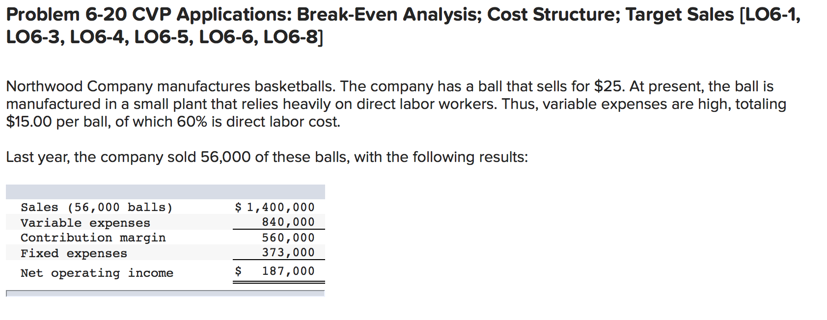 Solved Problem 6-20 CVP Applications: Break-Even Analysis; | Chegg.com