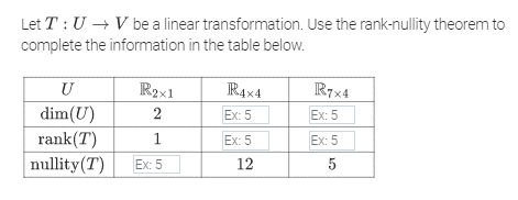 Solved Let T:U→V be a linear transformation. Use the | Chegg.com