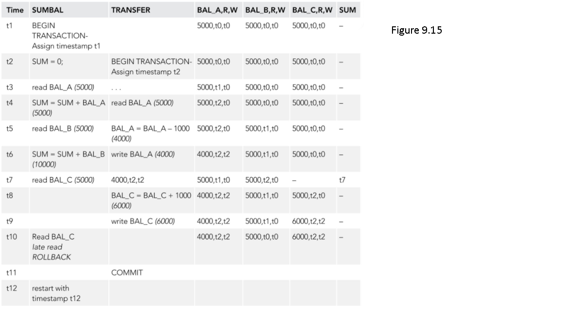 Question from Databases Illuminated 3rd edition 9.7 | Chegg.com