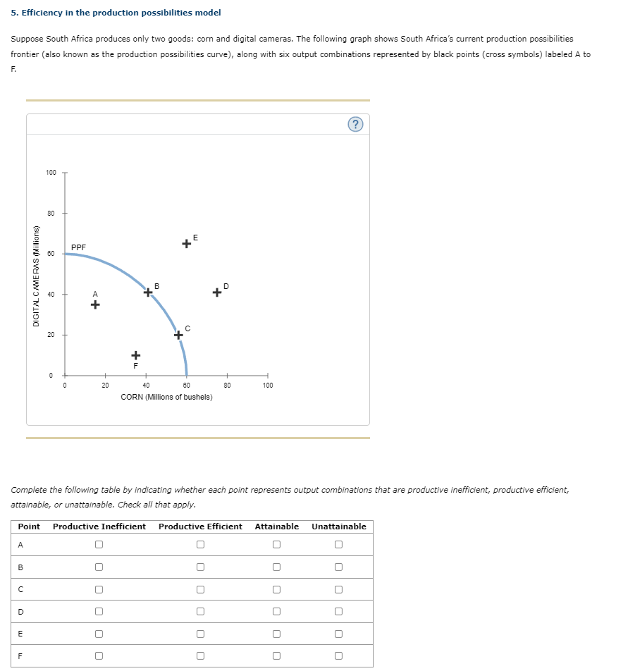 Solved 5. Efficiency in the production possibilities model | Chegg.com