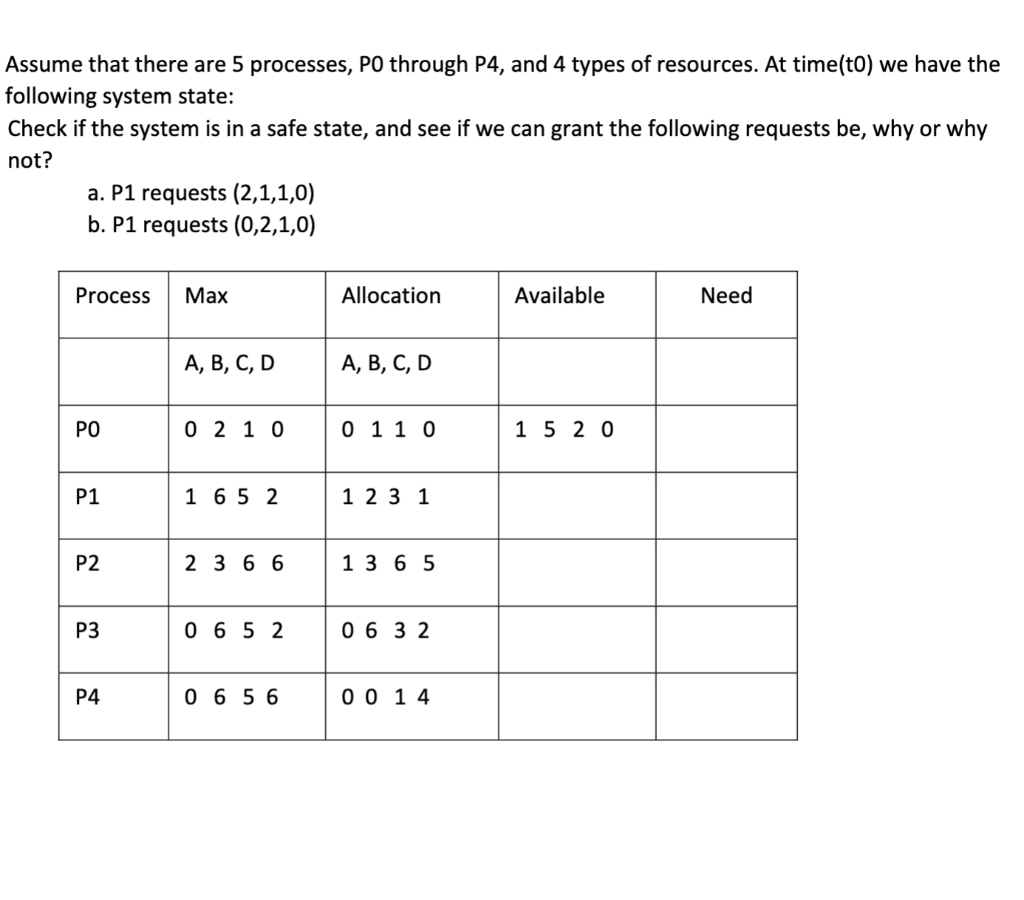 Solved Assume that there are 5 processes, PO through P4, and | Chegg.com