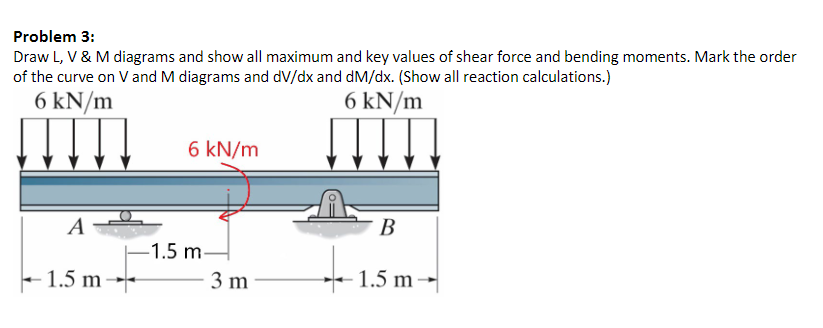 Solved Problem 3: Draw L,V \& M diagrams and show all | Chegg.com