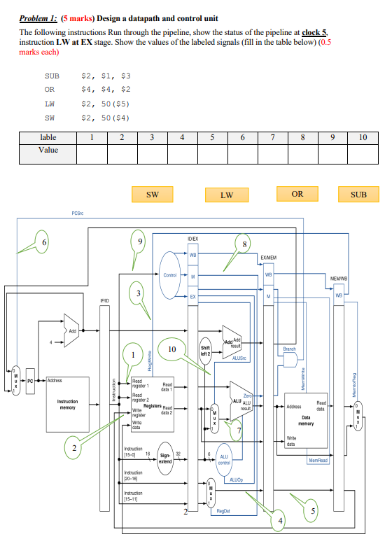 Solved Problem 1: (5 marks) Design a datapath and control | Chegg.com