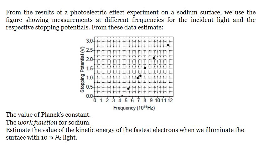 Solved From the results of a photoelectric effect experiment | Chegg.com