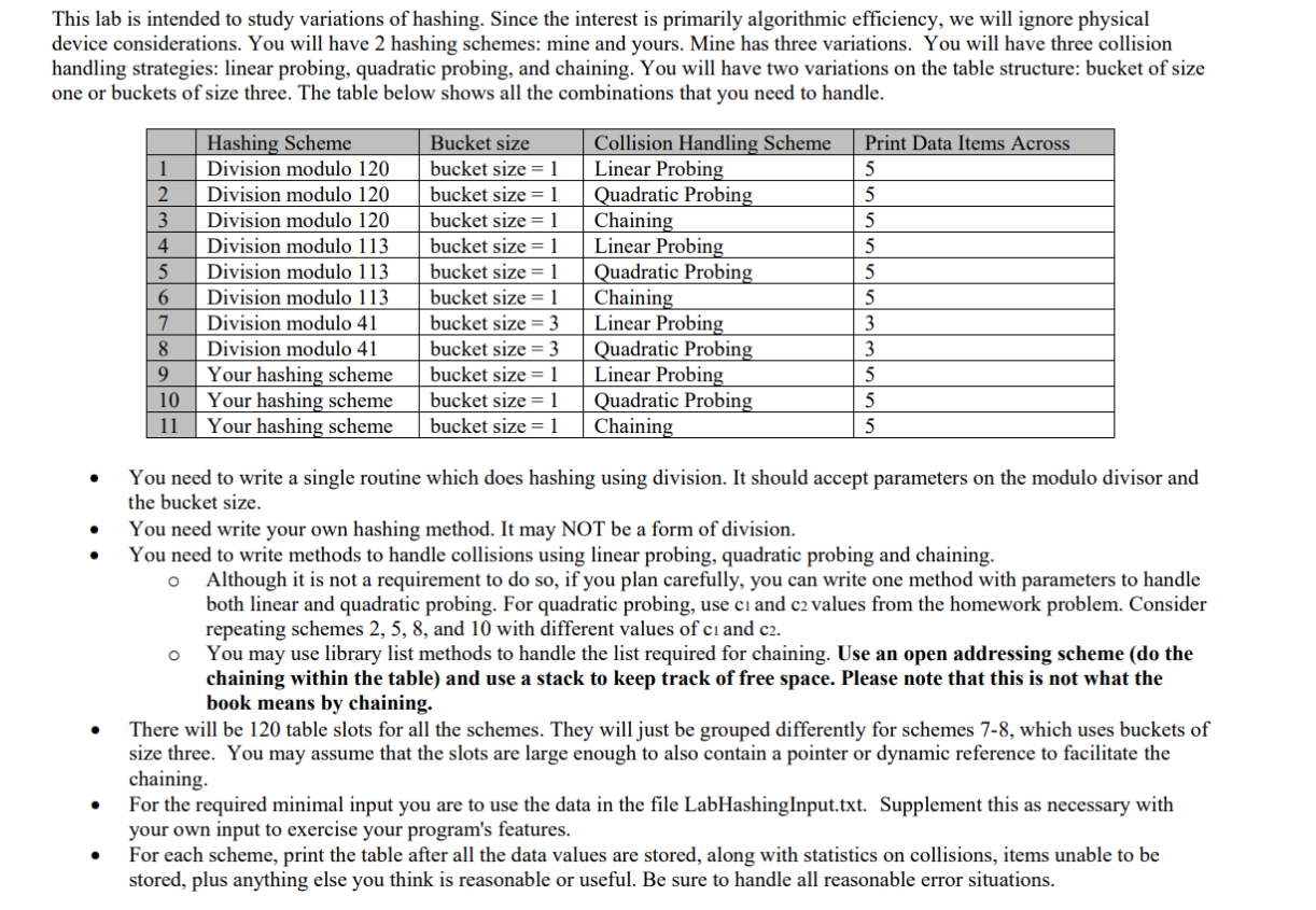 Solved This lab is intended to study variations of hashing. | Chegg.com