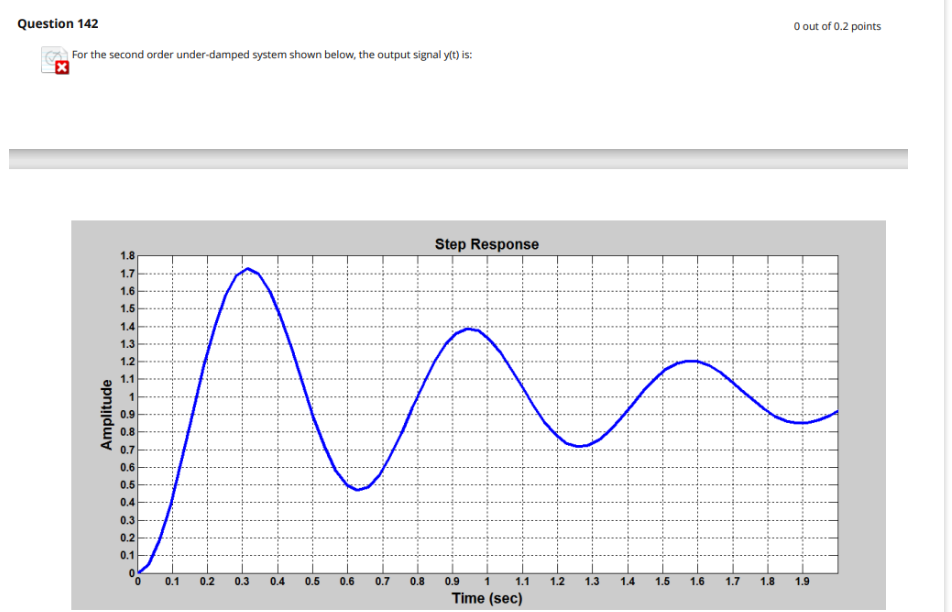 Solved For the second order under-damped system shown below, | Chegg.com