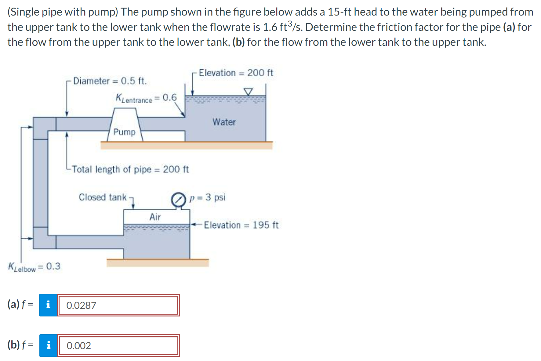 Solved (Single pipe with pump) ﻿The pump shown in the figure | Chegg.com