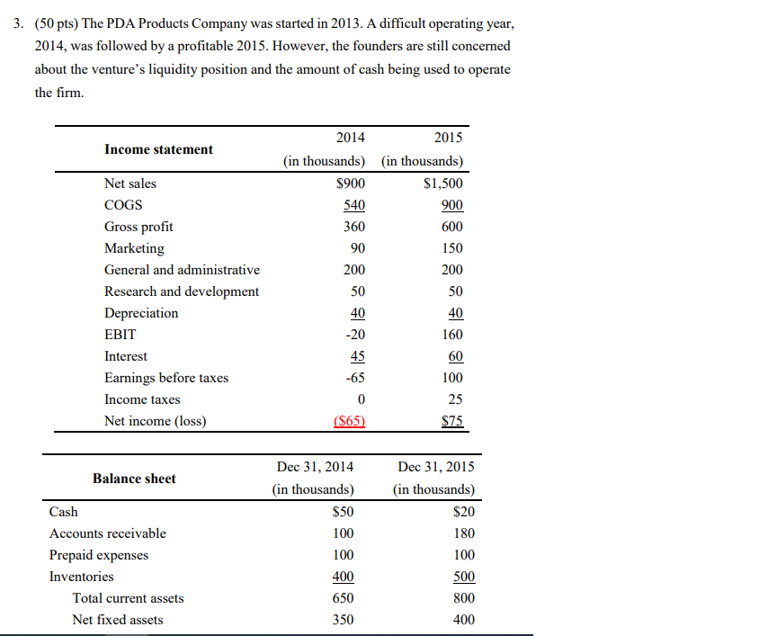 3. ( 50pts) The PDA Products Company was started in | Chegg.com