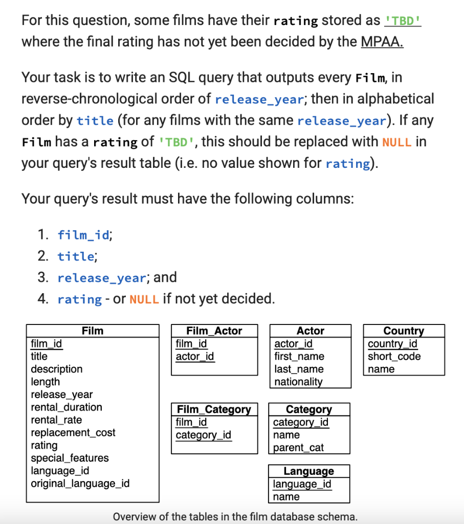 Solved For this question, some films have their rating | Chegg.com