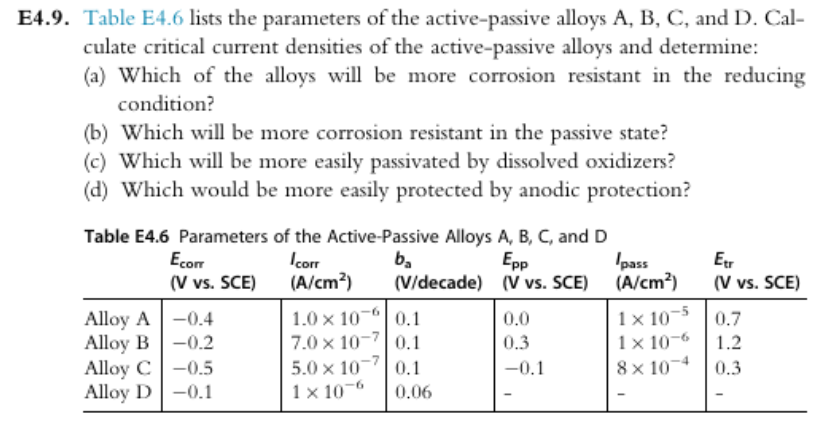 E4.9. ﻿Table E4.6 ﻿lists the parameters of the | Chegg.com