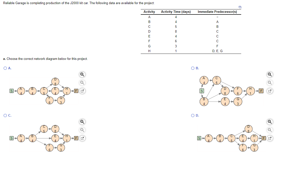 Solved a. Choose the correct network diagram below for this | Chegg.com