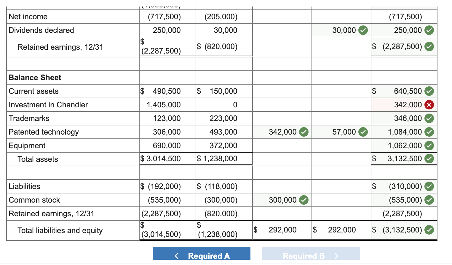 Solved \begin{tabular}{|c|c|c|} \hline & Brooks Corp. & | Chegg.com