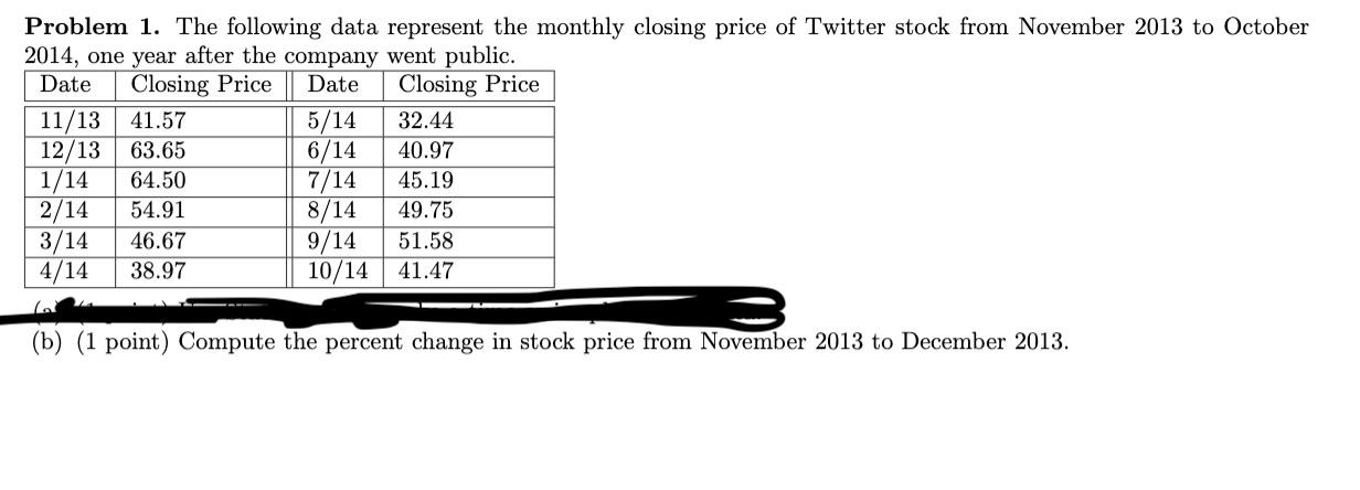 Solved Problem 1. The following data represent the monthly | Chegg.com