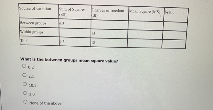 Solved Source of variation Sum of Squares Degrees of freedom | Chegg.com
