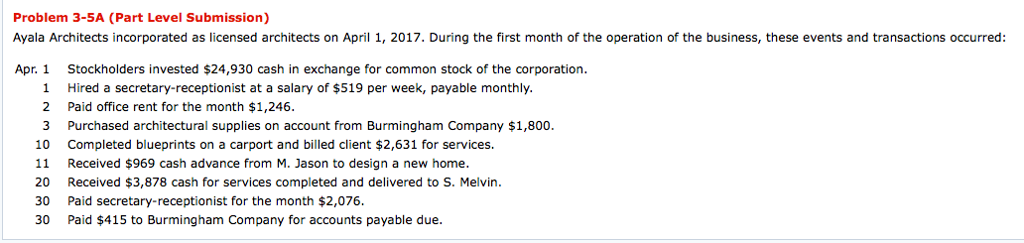 Solved Problem 3-5A (Part Level Submission) Ayala Architects | Chegg.com