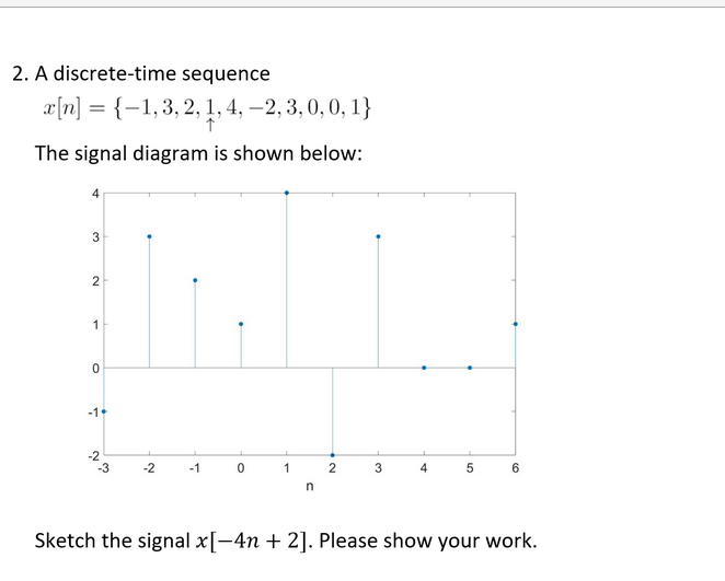 Solved 2. A discrete-time sequence x [n] = {-1, 3, 2, 1,4, | Chegg.com