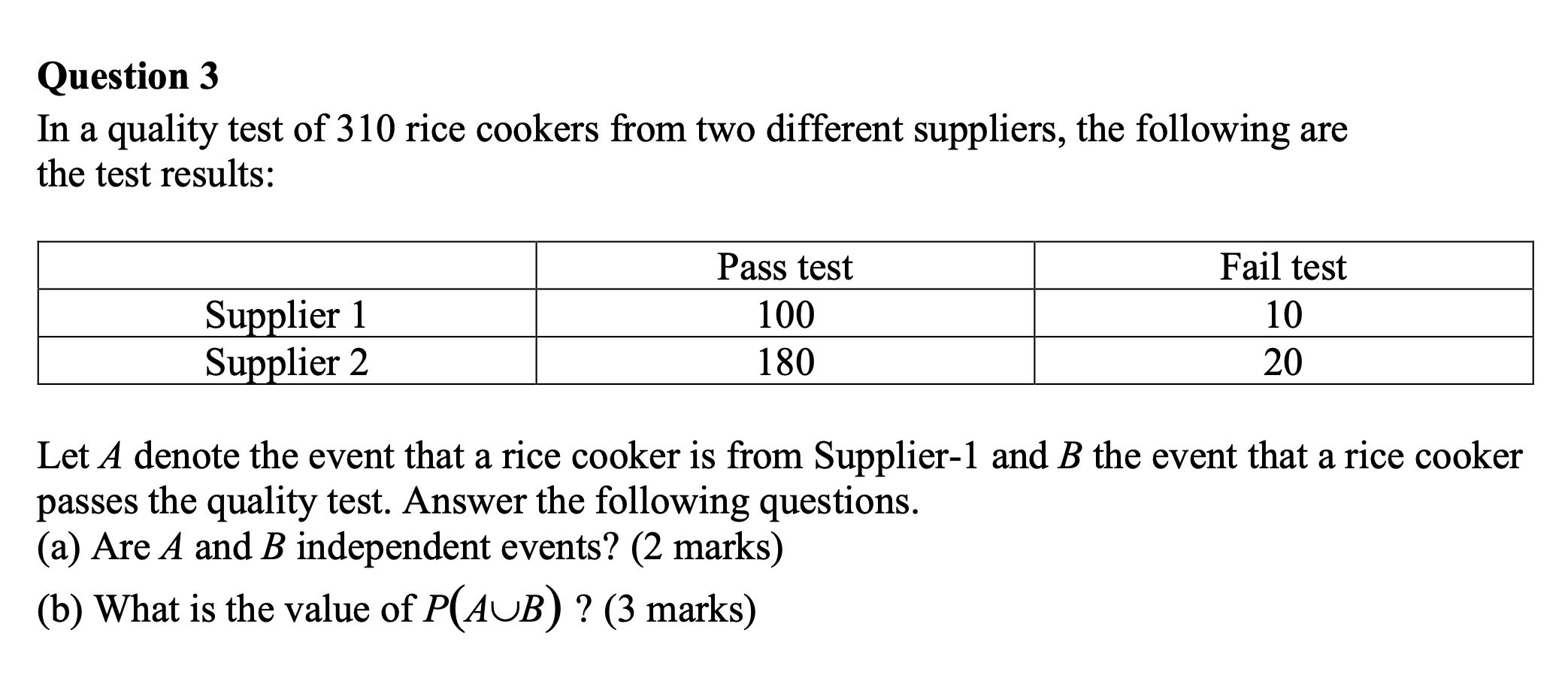 Solved Question 3 In a quality test of 310 rice cookers from | Chegg.com