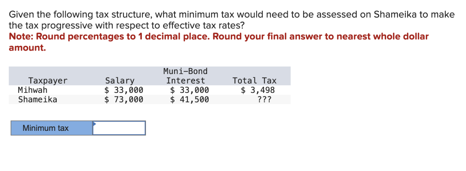 Solved Given the following tax structure, what minimum tax | Chegg.com