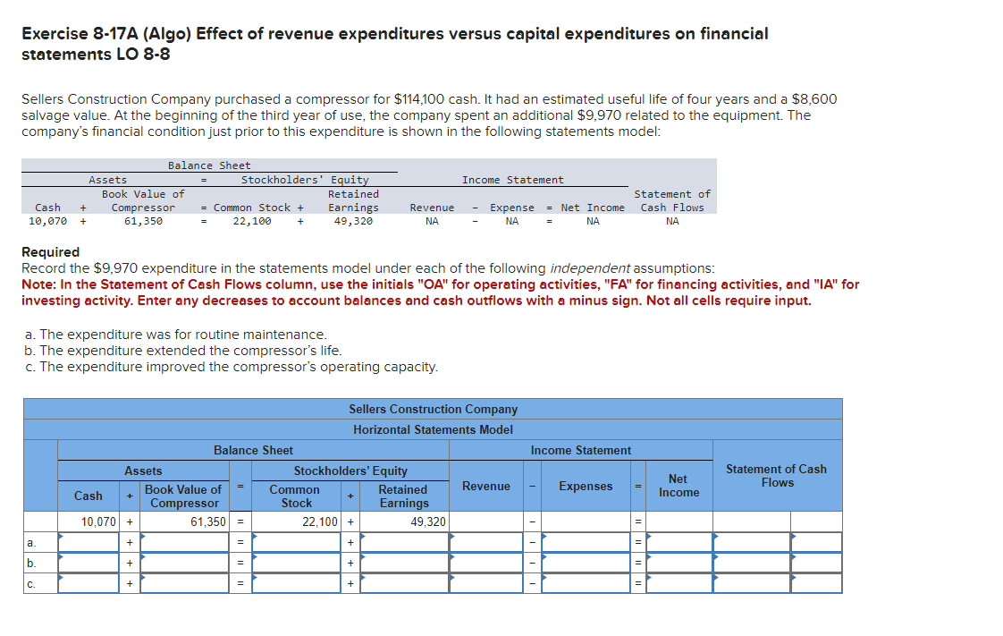 Solved Exercise 8-17A (Algo) ﻿Effect of revenue expenditures | Chegg.com