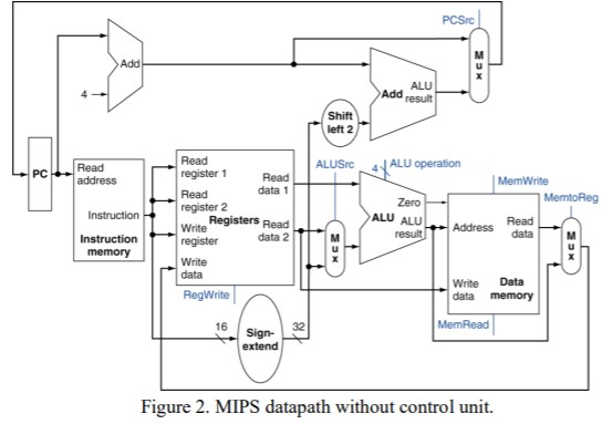 Solved Consider Figure 2 in this homework. The figure shows | Chegg.com