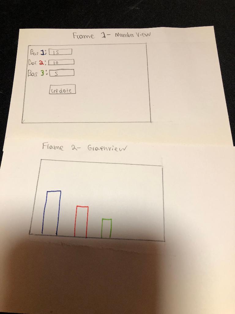 Solved in java and please include a screenshot of code | Chegg.com