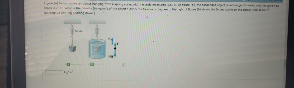Solved Figure (a) below shows an object hanging from a | Chegg.com