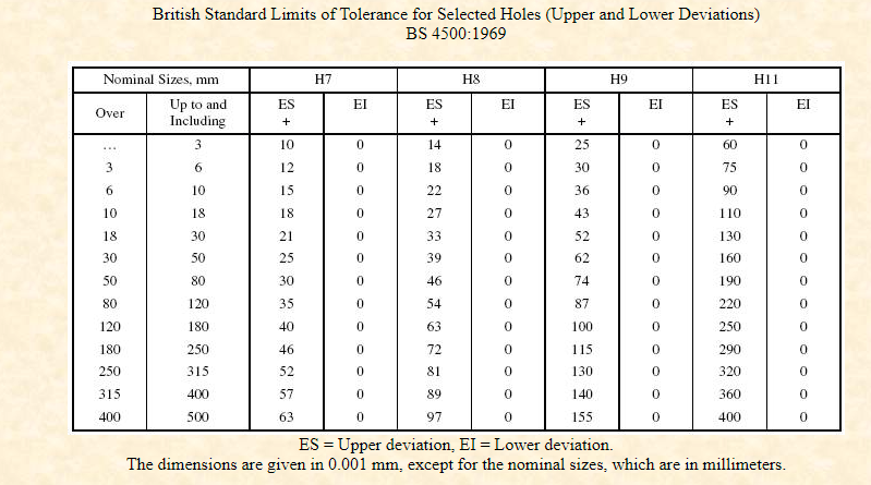 Solved Refer to BS4500 standard attached with the question, | Chegg.com