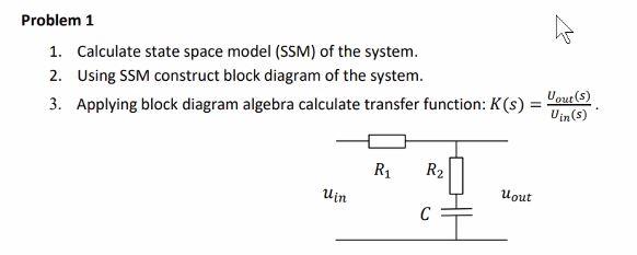 Solved Problem 1 1. Calculate state space model (SSM) of the | Chegg.com