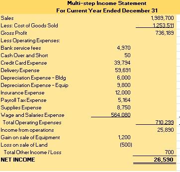 Solved Multi-step Income Statement For Current Year Ended | Chegg.com