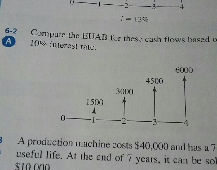 Solved 2 4 i= 12% 6-2 Compute the EUAB for these cash flows | Chegg.com