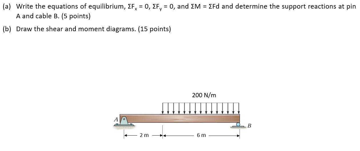 Solved (a) Write the equations of equilibrium, EFx = 0, EF, | Chegg.com