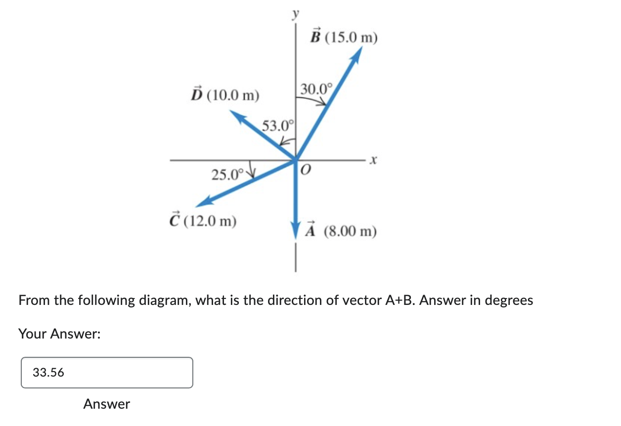 Solved From the following diagram, what is the direction of | Chegg.com