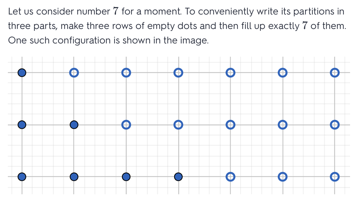 Solved 14 Show That The Number Of Partitions Of The Integer