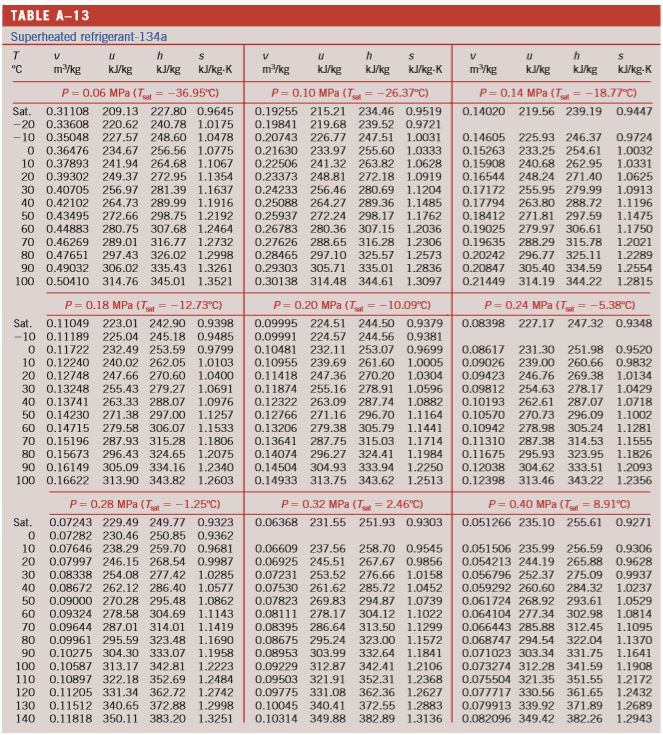Solved (8 points) R-134a is used to cool air in an | Chegg.com