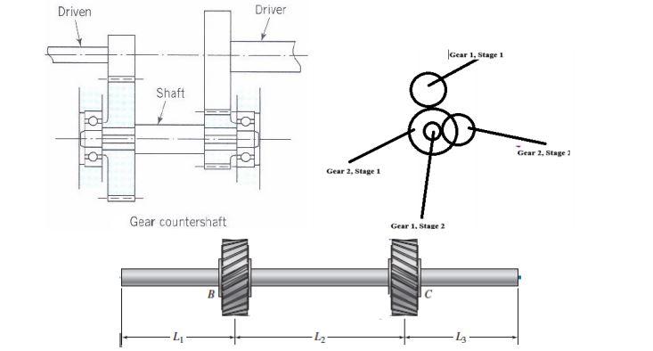 You are required to design a intermediate shaft. The | Chegg.com