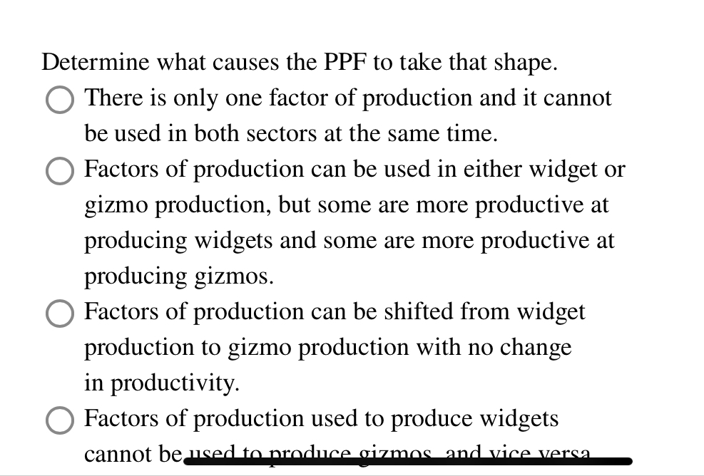Solved Determine what causes the PPF to take that shape. | Chegg.com