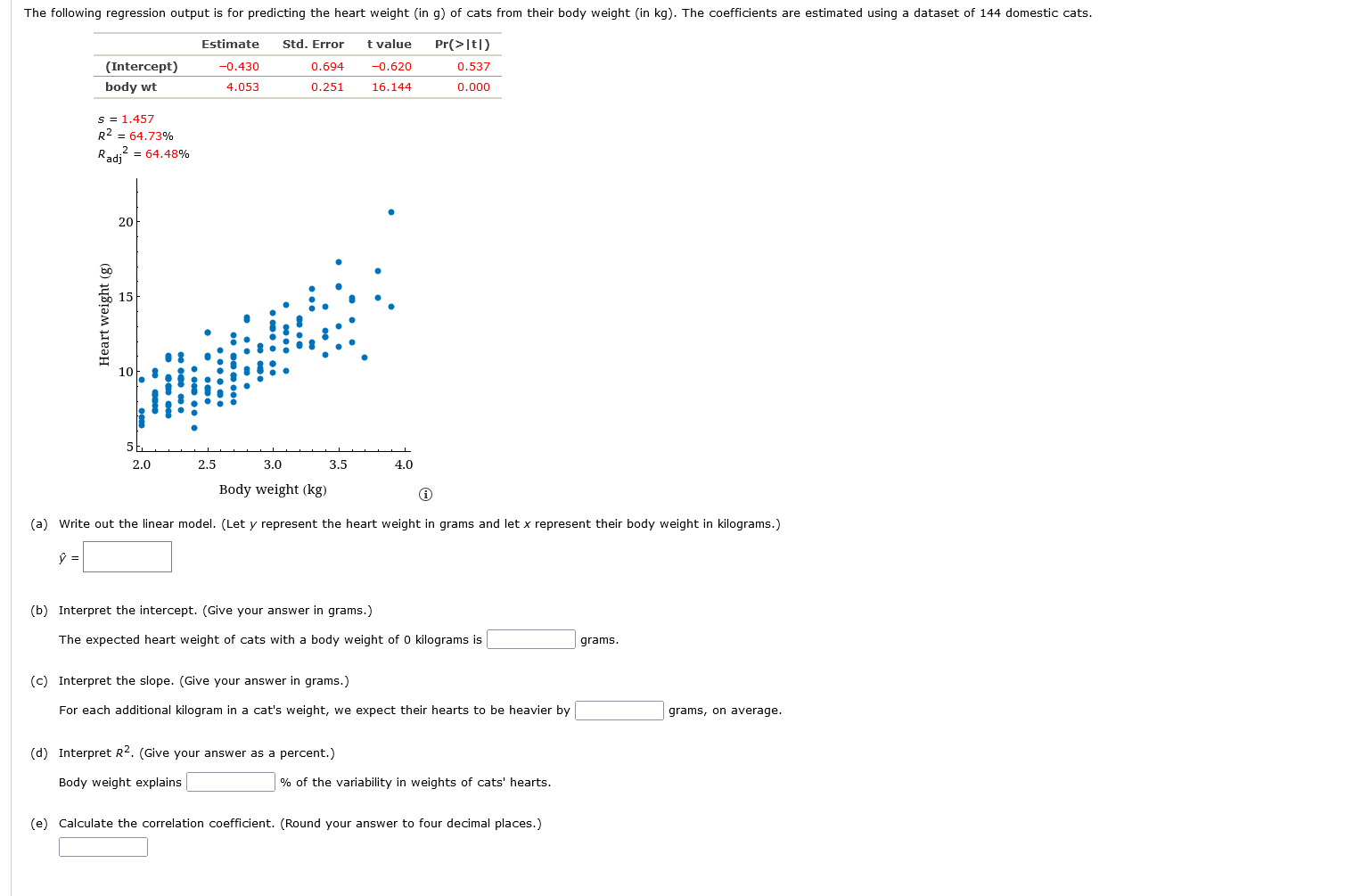 Solved (a) Write out the linear model. (Let y represent the | Chegg.com